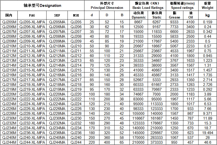哈重BHR角接触球轴承QJ211 QJ212 QJ213 QJ214 QJ215 QJ216轴承-阿里巴巴