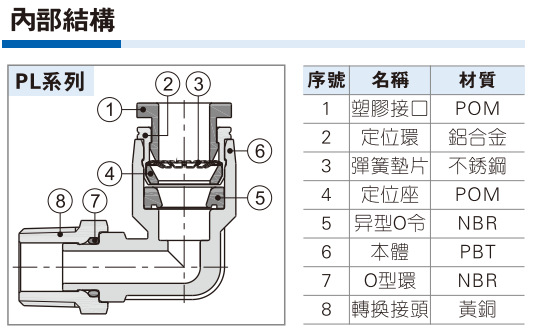AirTAC原装亚德客快速接头螺纹弯头 PL6-02 PL602 PL602D PL602-S-阿里巴巴