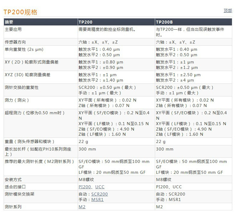 雷尼绍TP200标准测力模块A-1207-0010-12-阿里巴巴
