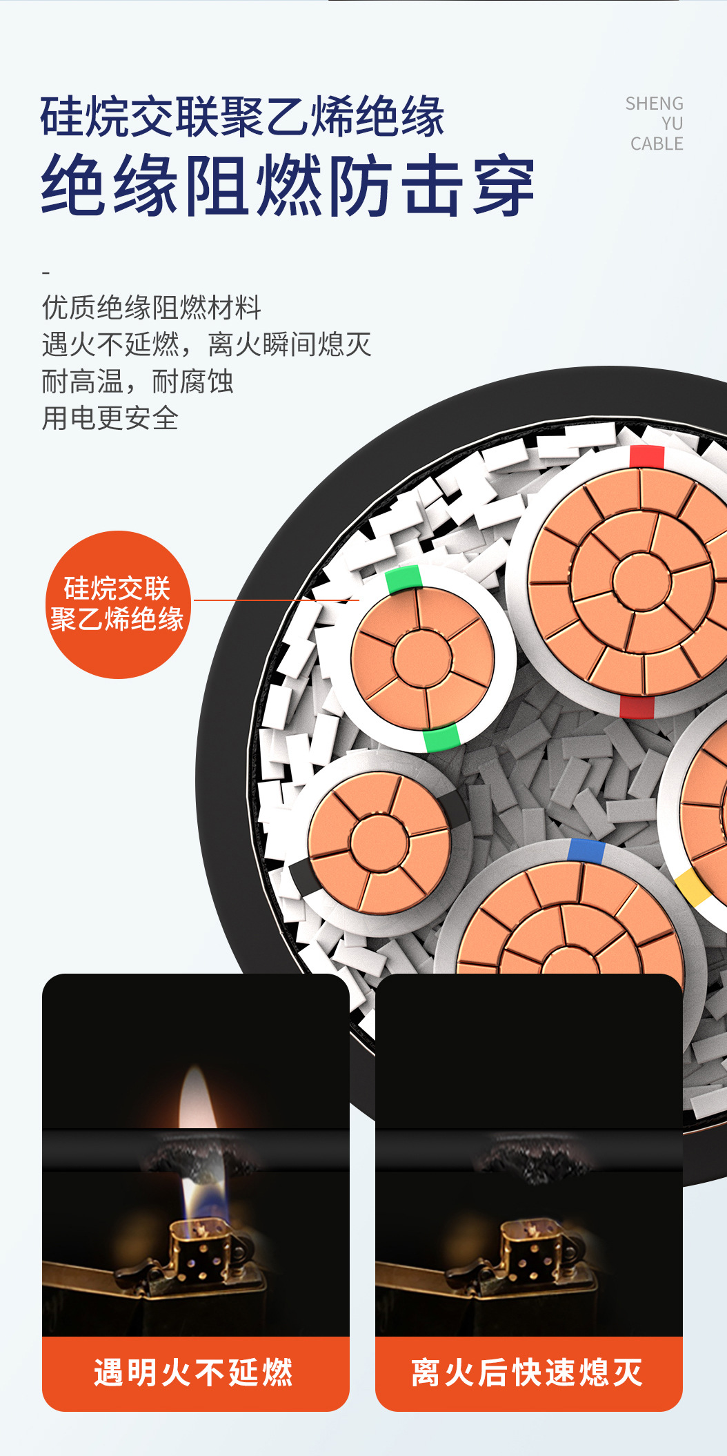 WDZ(A/B/C)-YJY23 0.6/1kV 铜芯钢带铠装低烟无卤电力电缆-阿里巴巴
