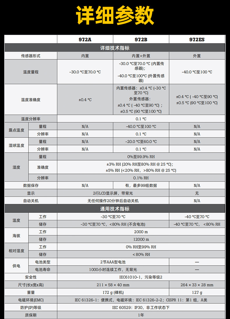 温湿度计福禄克FLUKE 972A 972B 972ES冷链温度湿度高精度检测仪-阿里巴巴
