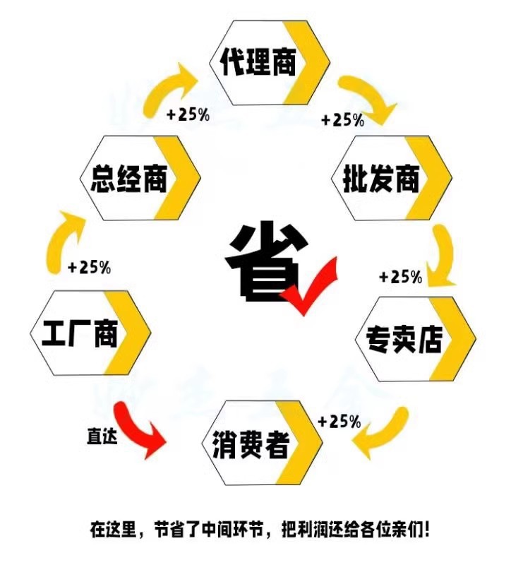 80C 959 121 A 80C959121A双闪开关适用于奥迪Q5 Q7-阿里巴巴