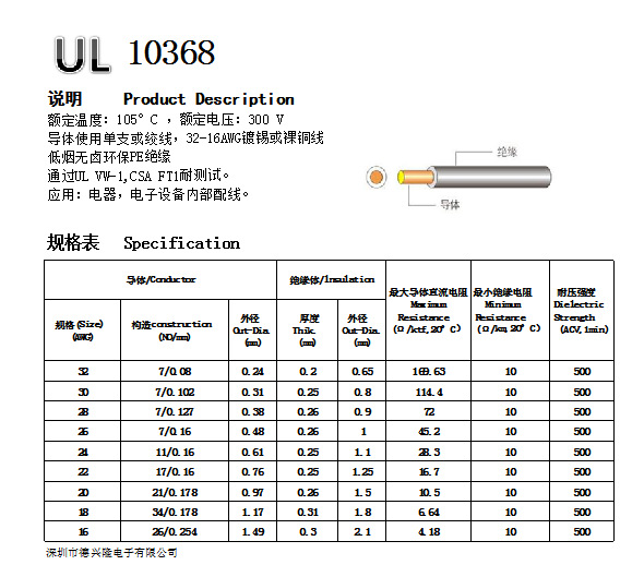 供应UL10368 28AWG低烟无卤PE电子线 绝缘镀锡铜线阻燃耐高温电线-阿里巴巴