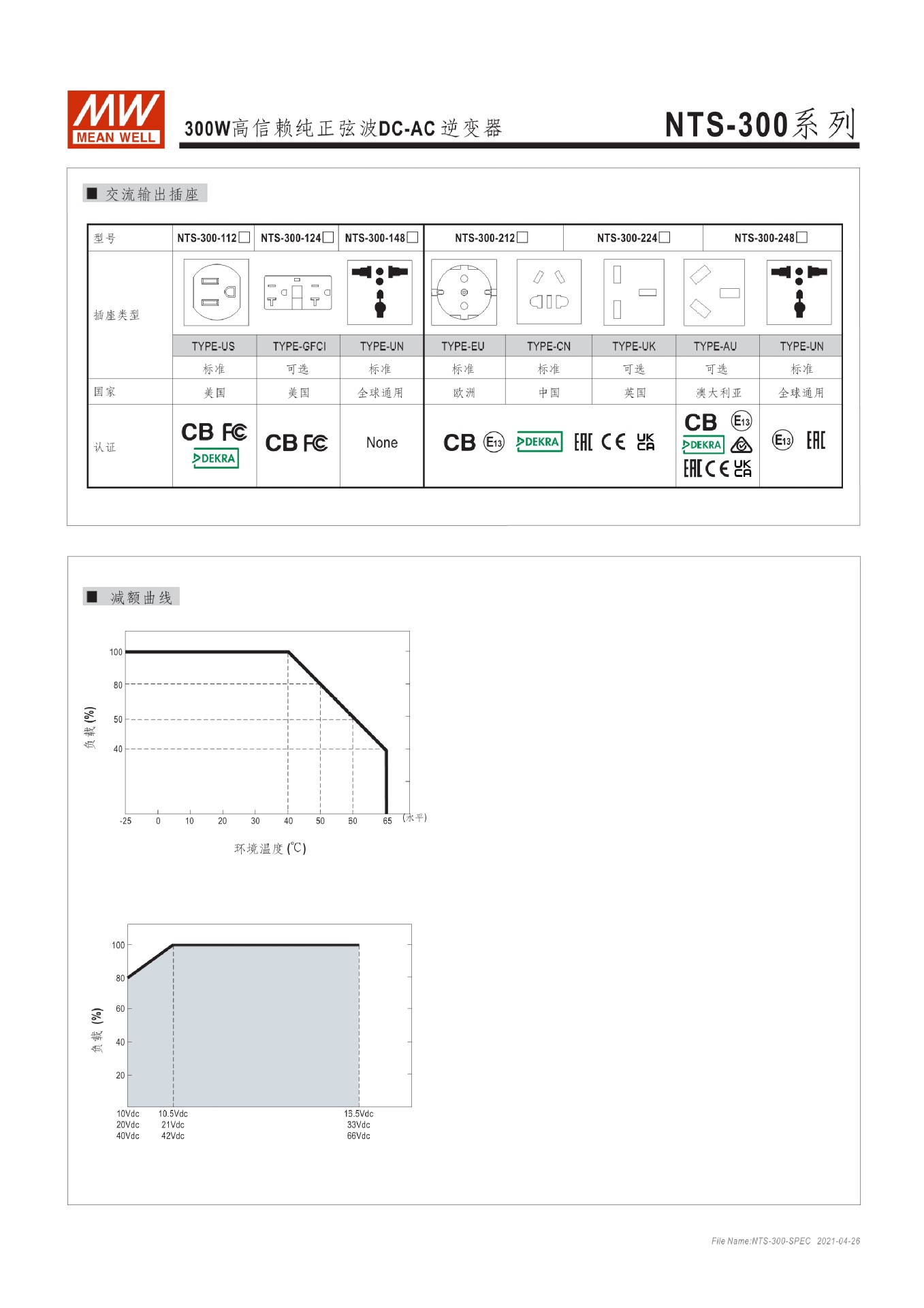 台湾明纬NTS-300-224EU 24V转220V欧标插座正弦波DC-AC逆变器-阿里巴巴