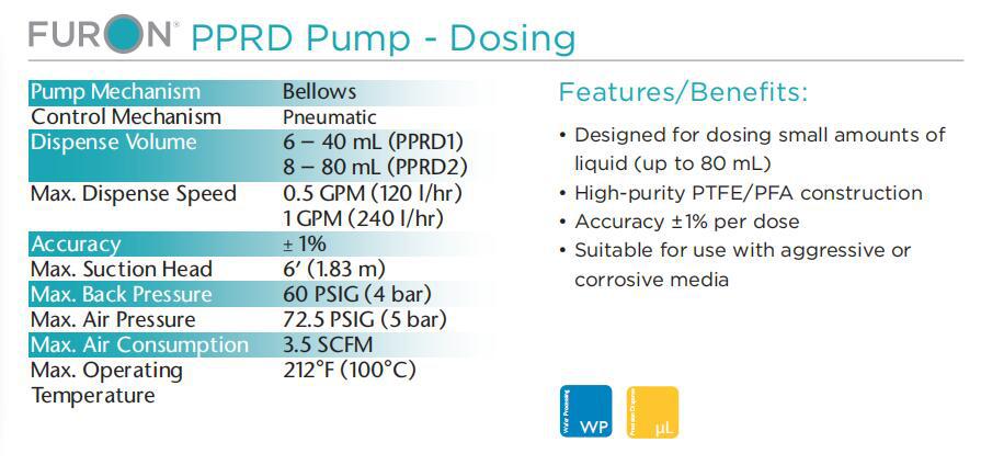 美国Furon PPRD Pump-Dosing PFA加药泵-阿里巴巴