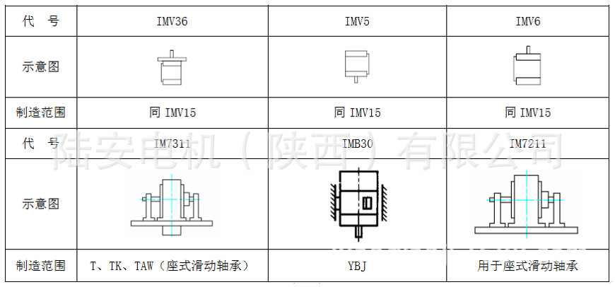 YE5一级能效电机六安江淮YE5-160M 4极11千瓦三相交流异步电动机-阿里巴巴