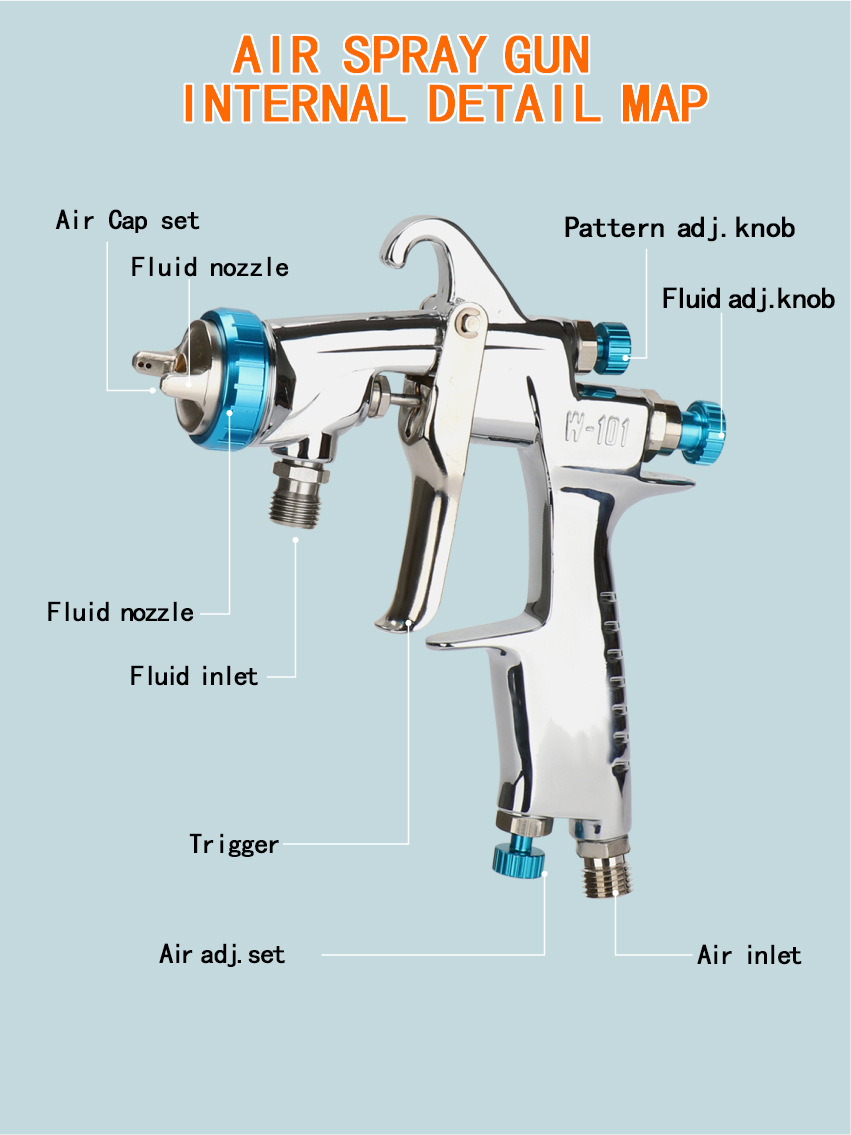 工厂批发W-101低压高雾化除甲醛枪跨境电商W101 W71手动喷枪涂料-阿里巴巴