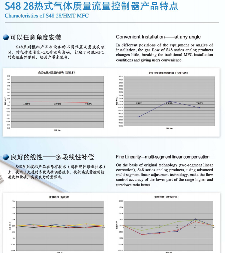 HORIBASTEC堀场质量流量计HORIBA质量流量控制器S48-28/HMT-阿里巴巴
