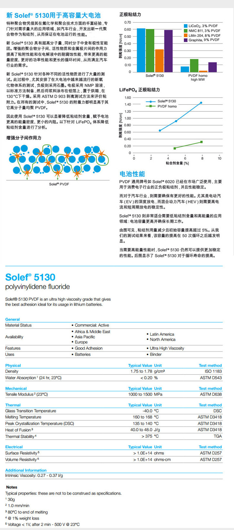 美国苏威 PVDF粉 5130 超高分子量 高粘度 锂电池聚 偏氟乙烯粉料-阿里巴巴