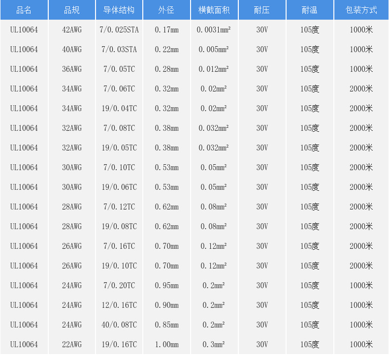 明秀定制美标UL10064铁氟龙电子线26AWG电线耐高温镀锡铜端子线材-阿里巴巴