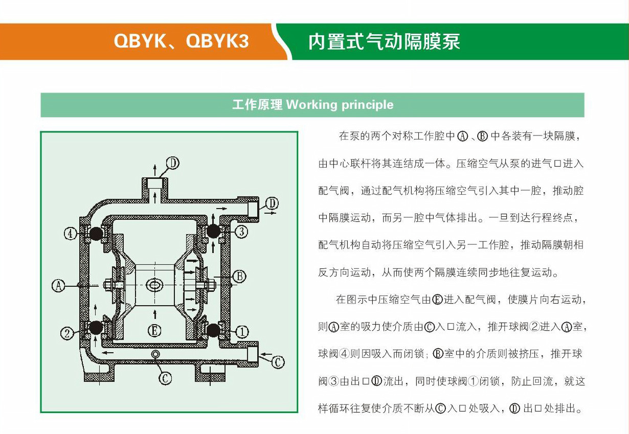 QBY-K25不锈钢气动隔膜泵 胶水泵 污泥泵防漏节能泥浆泵耐腐蚀-阿里巴巴