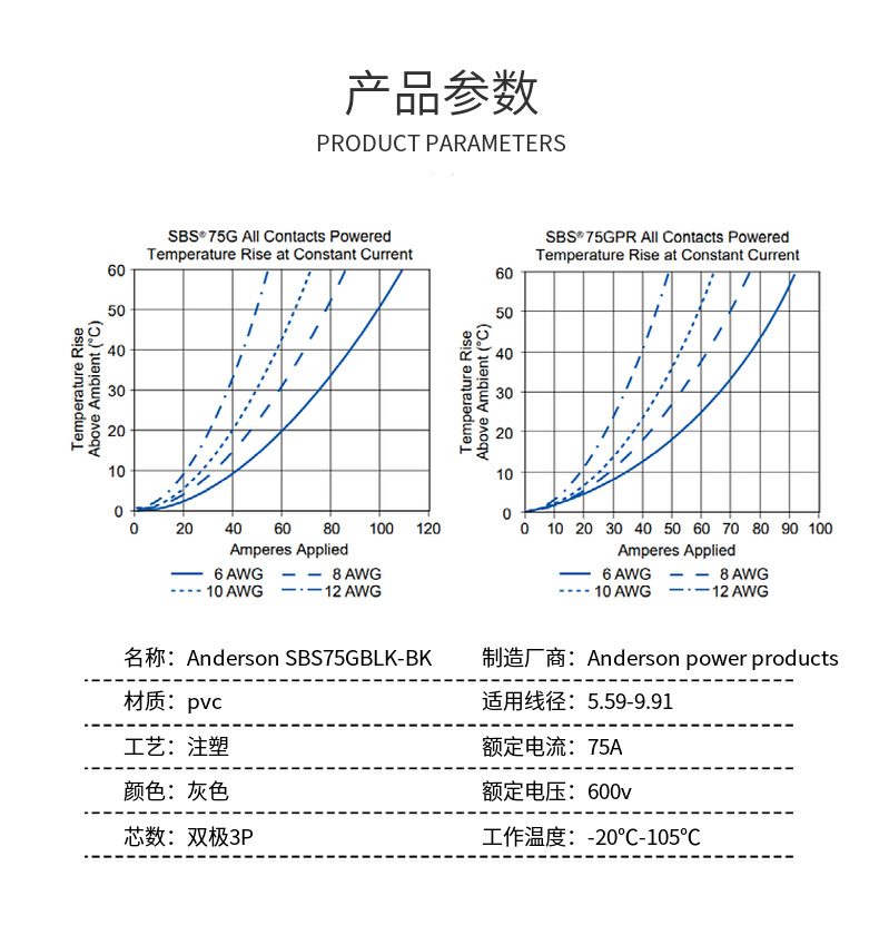 Anderson原装安德森SBS75GBLK-BK连接器插座100%正品-阿里巴巴