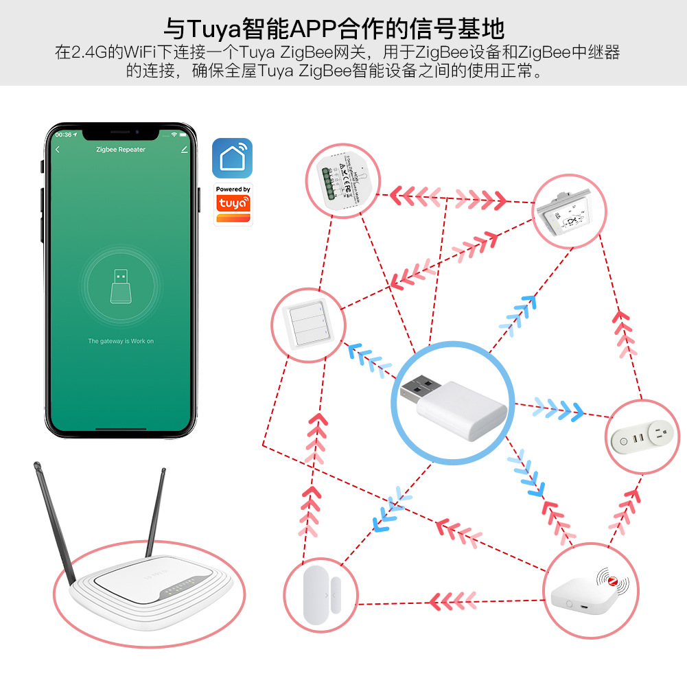 涂鸦ZigBee智能家居网关中继器USB供电zigbee网关信号扩大稳定器-阿里巴巴