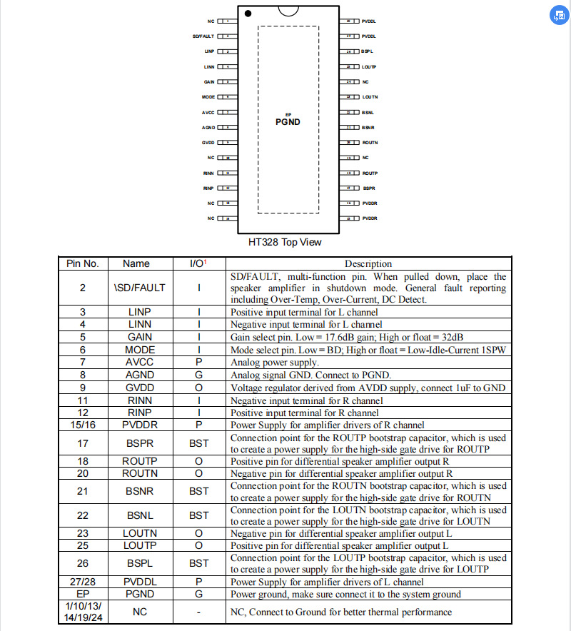 HT328 TSSOP28-PP 30WD类音频功放嘉兴禾润原装ic芯片替代AD52090-阿里巴巴