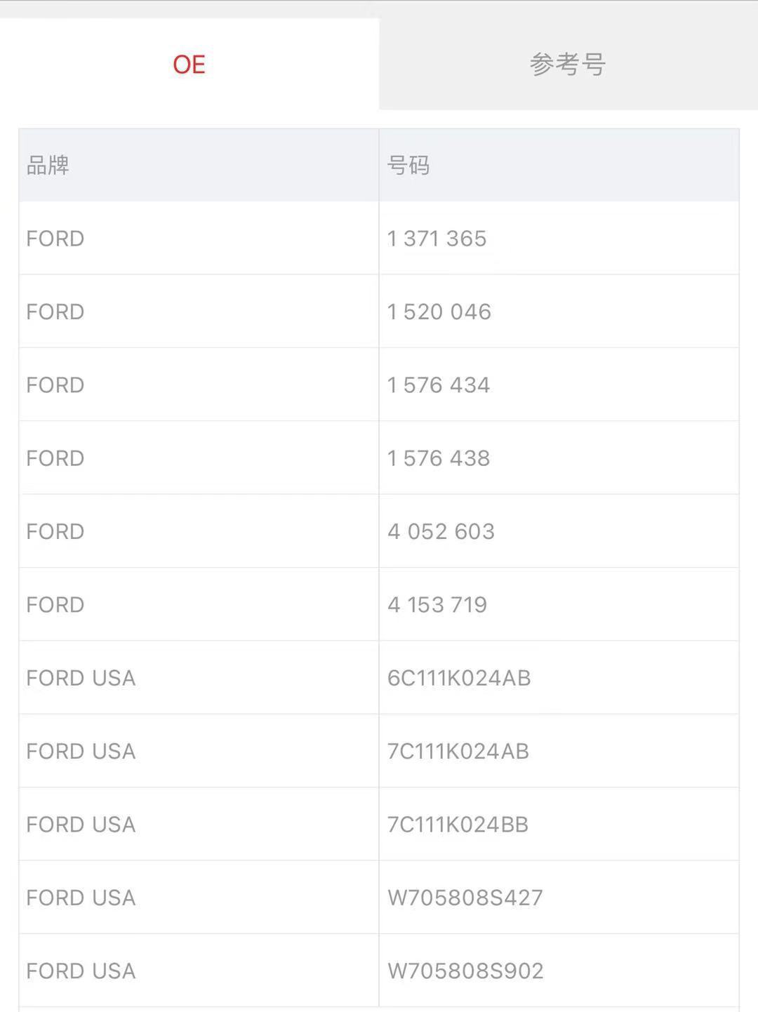 1576434适用于江铃全顺新时代螺丝福特全顺轮毂螺帽母7C111K024AB-阿里巴巴