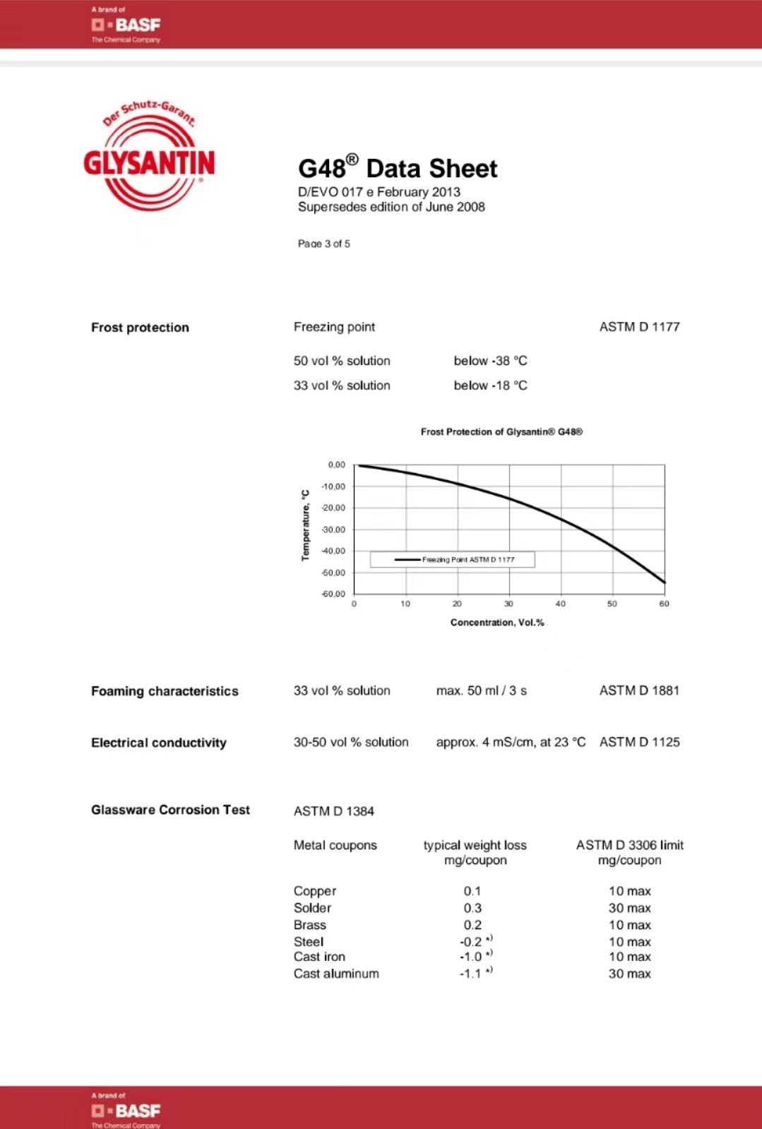 巴斯夫BASF G48防冻液，BASF GLYSANTIN G48防冻液，授权代理商-阿里巴巴