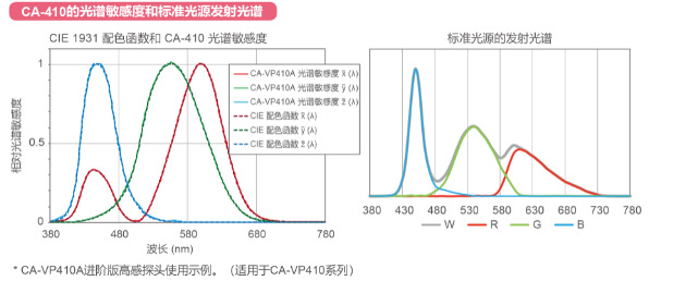 柯尼卡美能达CA-310、CA-410色彩分析仪显示器精准色彩分析-阿里巴巴