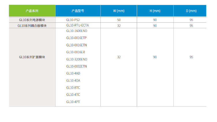 全新原装汇川PLC模块 GL10-0016ETN1600END ER 4AD DA4PM PS2现货-阿里巴巴