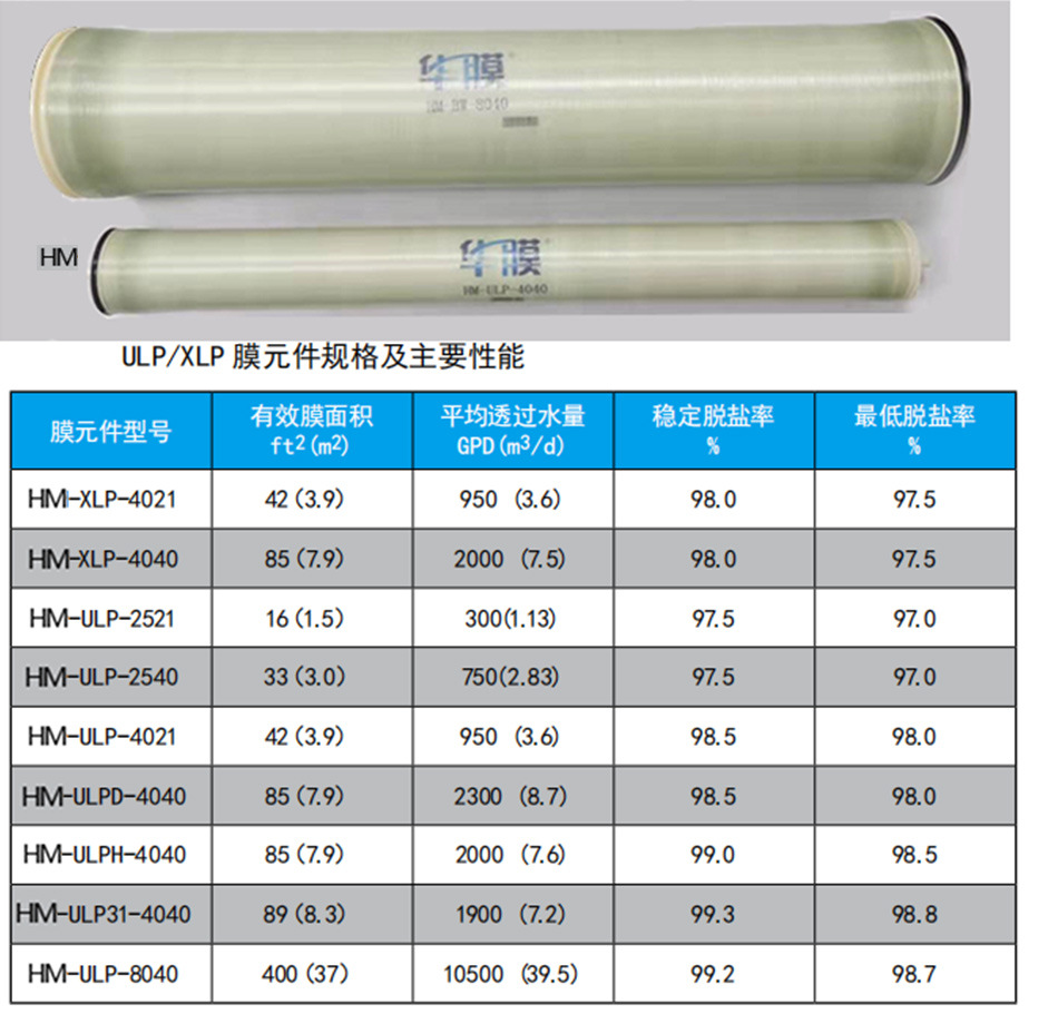 华膜HM-ULP/BW反渗透RO膜 4040/8040反渗透膜4寸/6寸/8寸精密过滤-阿里巴巴