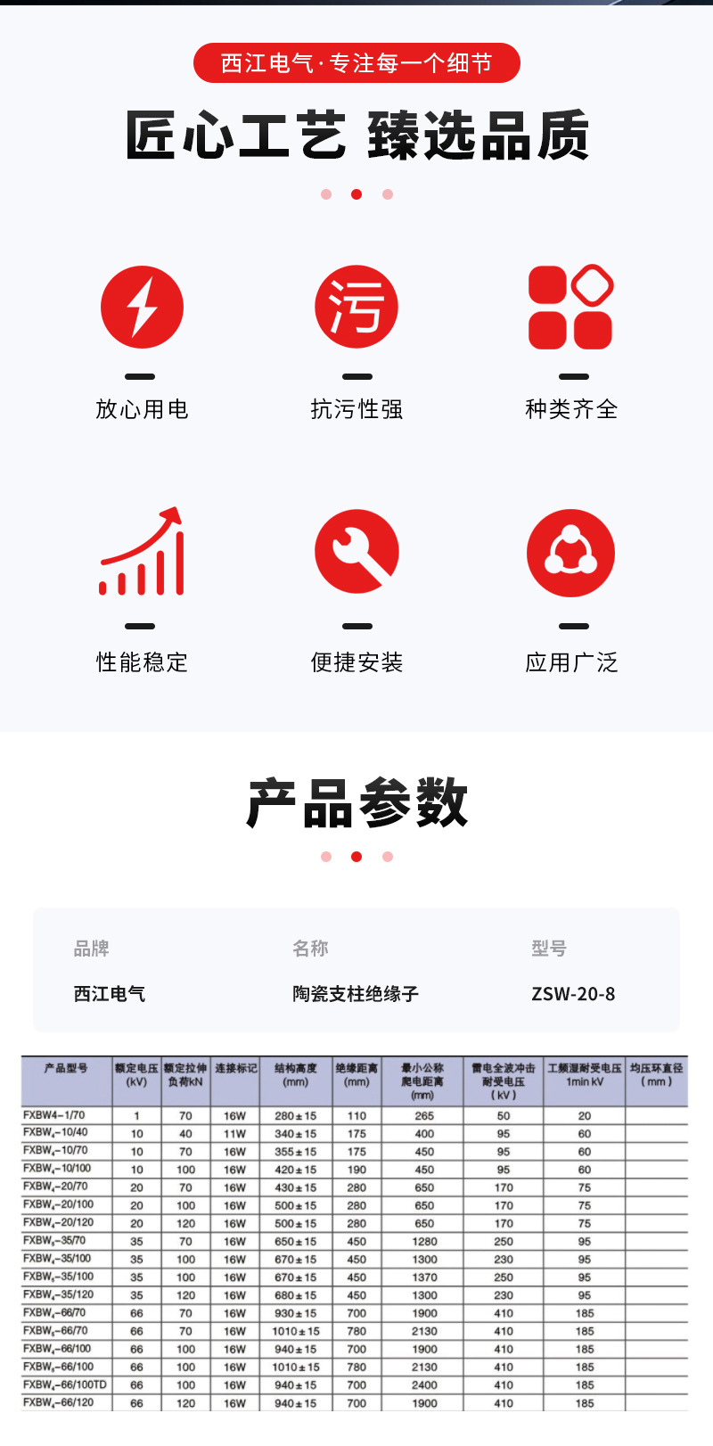 陶瓷支柱绝缘子ZSW-20-8 户外棒式支柱绝缘子 高低压绝缘柱-阿里巴巴