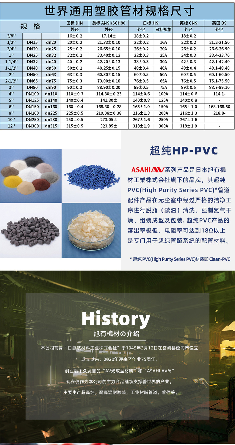 进口旭有ASAHIAV管材超纯水洁净Clean-pvc管道管件阀门耐酸碱防腐-阿里巴巴
