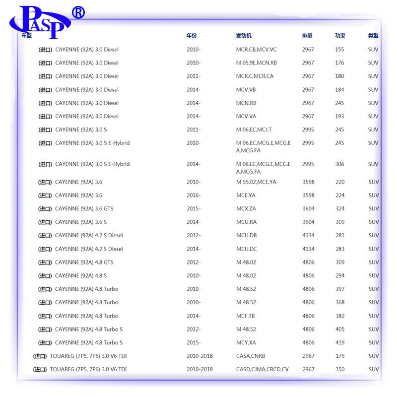 95835890100 95835890101 7P0616006 / 7P0698007 / 95835890102-阿里巴巴