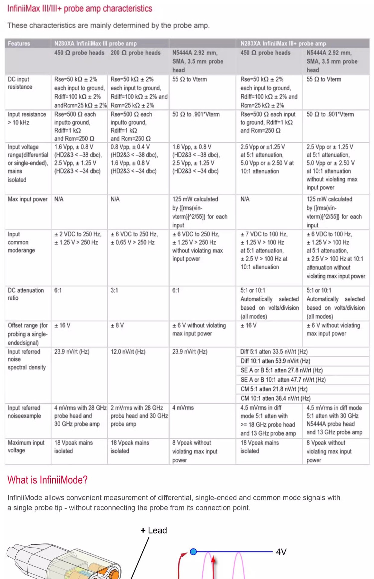 是德科技keysight差分探头前端E2675B/E2676B/2677B/E2678B/E2679-阿里巴巴
