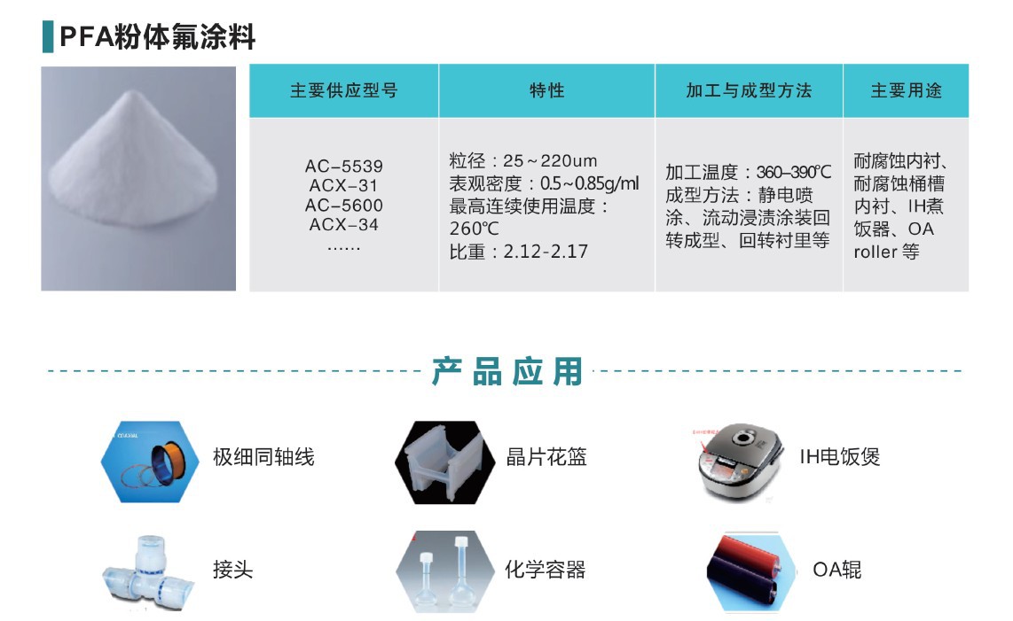 PFA日本旭硝子P-63PT挤出级耐酸碱耐化学耐腐蚀PFA高温电线原料-阿里巴巴