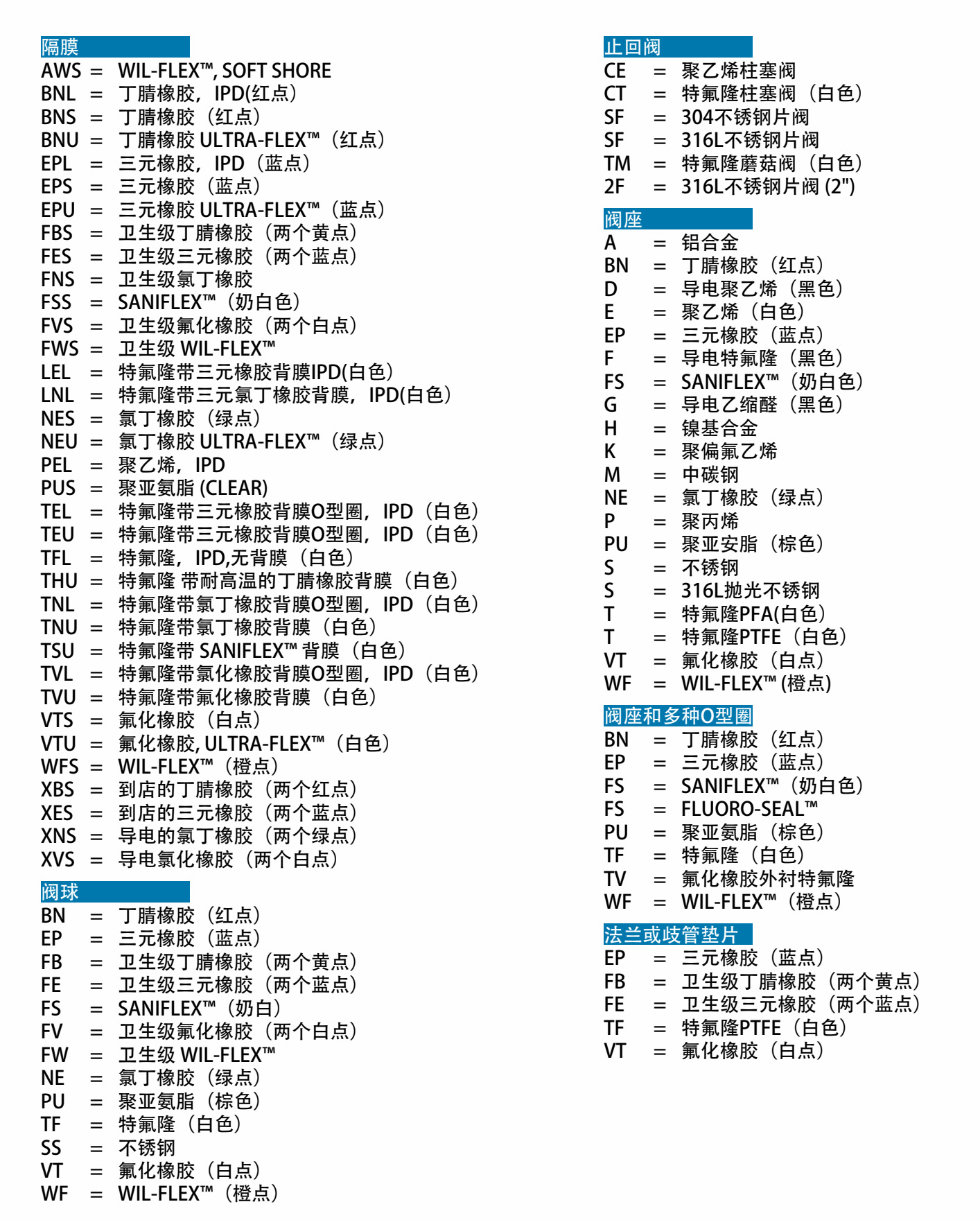 WILDEN威尔顿气动隔膜泵P100/KKPPP/TNU/TF/KTV/0014强酸碱输送泵-阿里巴巴