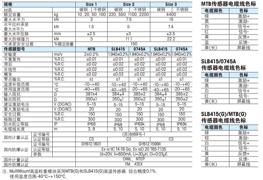 SWB505 MultiMount 不锈钢 MM SS 10,MM SS 20,MM SS 50称重模块-阿里巴巴