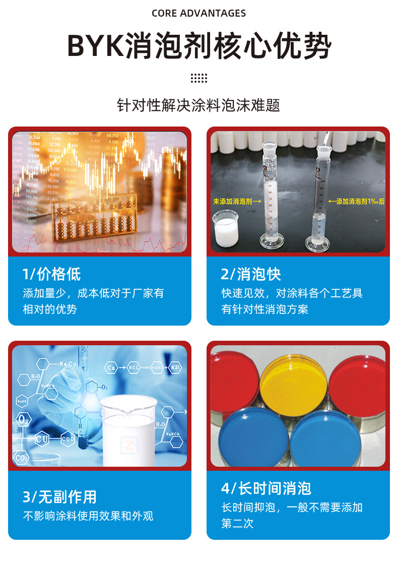 量供原装毕克BYK-A530溶剂型涂料助剂环氧树脂体系用有机硅消泡剂-阿里巴巴