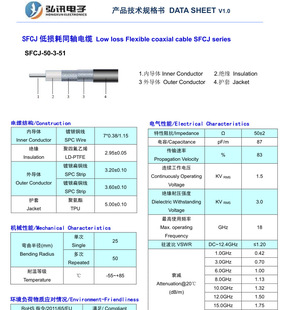 SFCJ-50-3-51国军标稳幅稳相高频低损耗射频同轴信号电缆-阿里巴巴