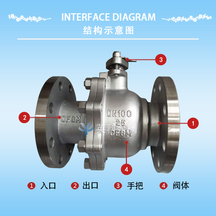 不锈钢球阀304/316耐酸碱法兰手动气动电动DN50/80软密封Q41F-16P-阿里巴巴