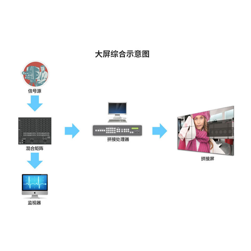 LG BOE 46/49/55 inch LCD splicing screen TV wall advertising display ...