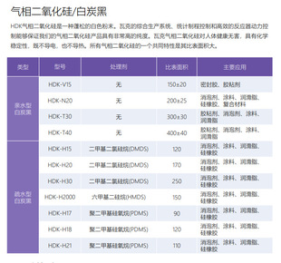 德国瓦克 HDK-V15 气相二氧化硅/白炭黑 密封胶、胶粘剂-阿里巴巴