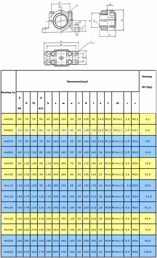现货轴承座SN507 SN508 SN509 SN510 SN511 SN512剖分式轴承座-阿里巴巴