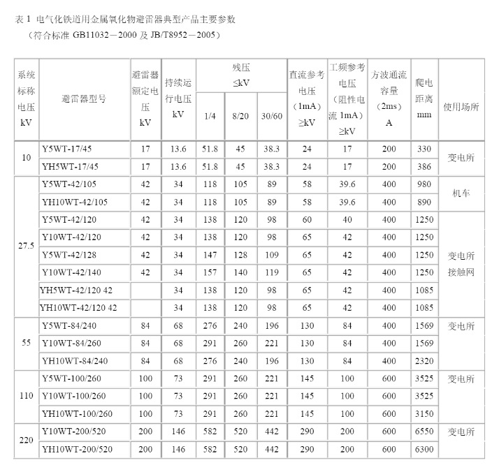 高压10KV避雷器HY5WS-17/50配电型一体式复合绝缘氧化锌避雷器材-阿里巴巴