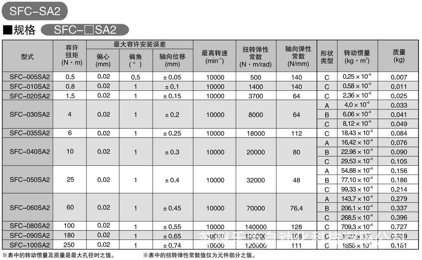 日本三木联轴器SFC-080SA2-20B-35B伺服KK模组丝杆支撑座配套专用-阿里巴巴