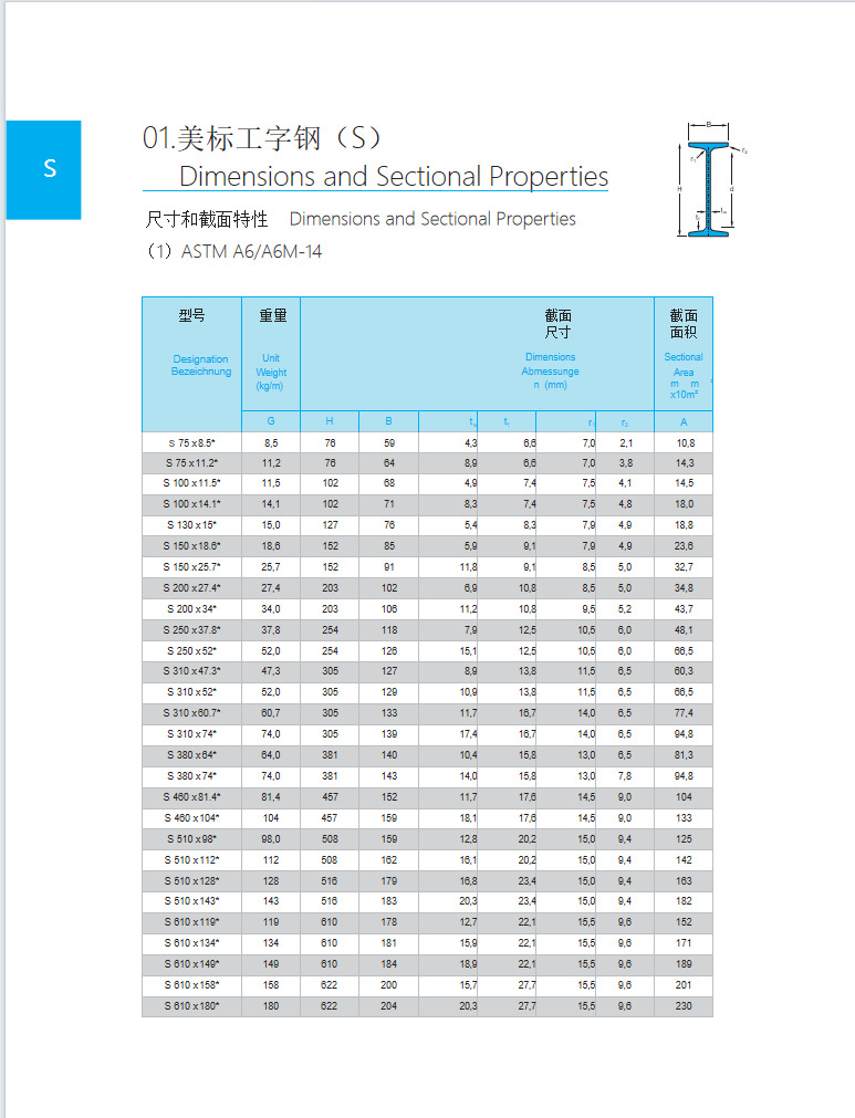 制造工艺 美标工字钢457*152*11.7*17.6钢铁冶金炉号 钢板 方管-阿里巴巴