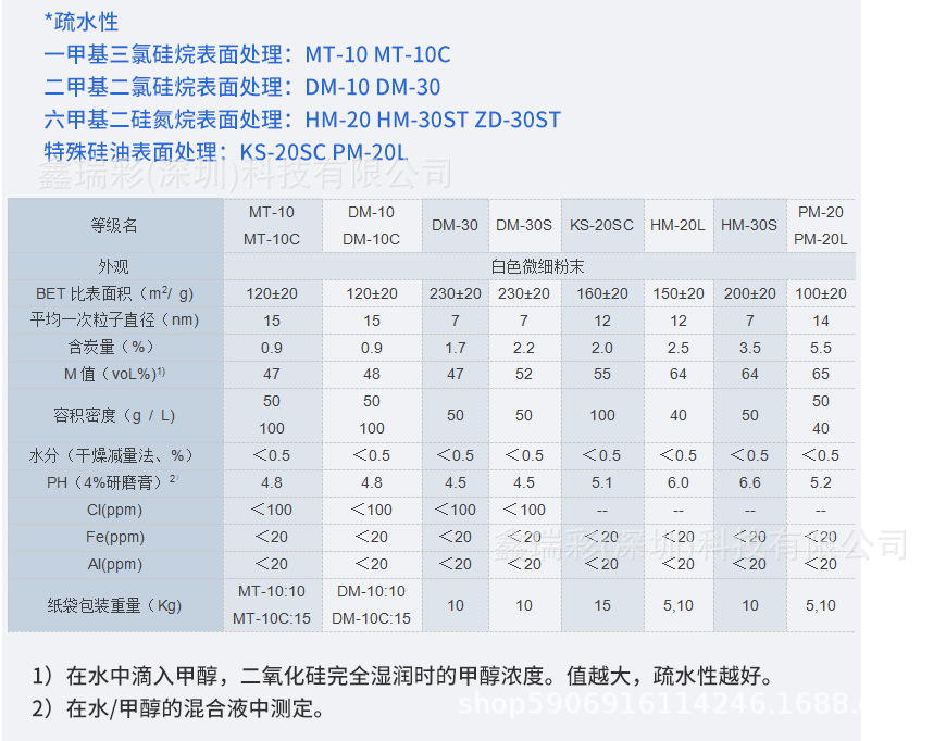 日本德山QS-102气相二氧化硅 QS-102白炭黑 气相白炭黑QS102-阿里巴巴