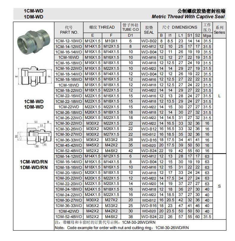 厂家供应 DIN24度锥1CM-WD/1DM-WD系列卡套式直通液压过渡接头-阿里巴巴