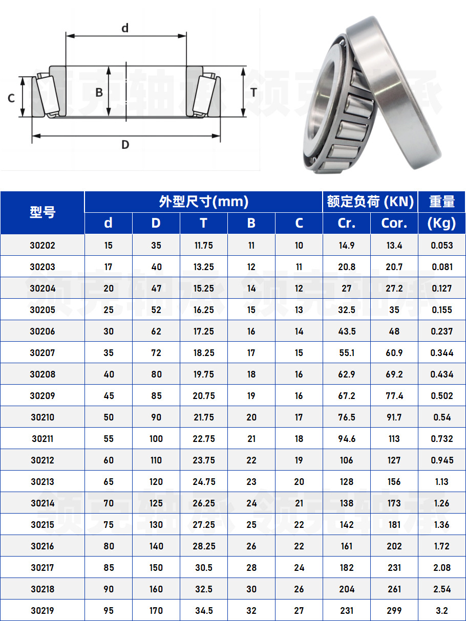 30204 30205 30206 30207 30208 30209 30210 30215圆锥滚子轴承-阿里巴巴