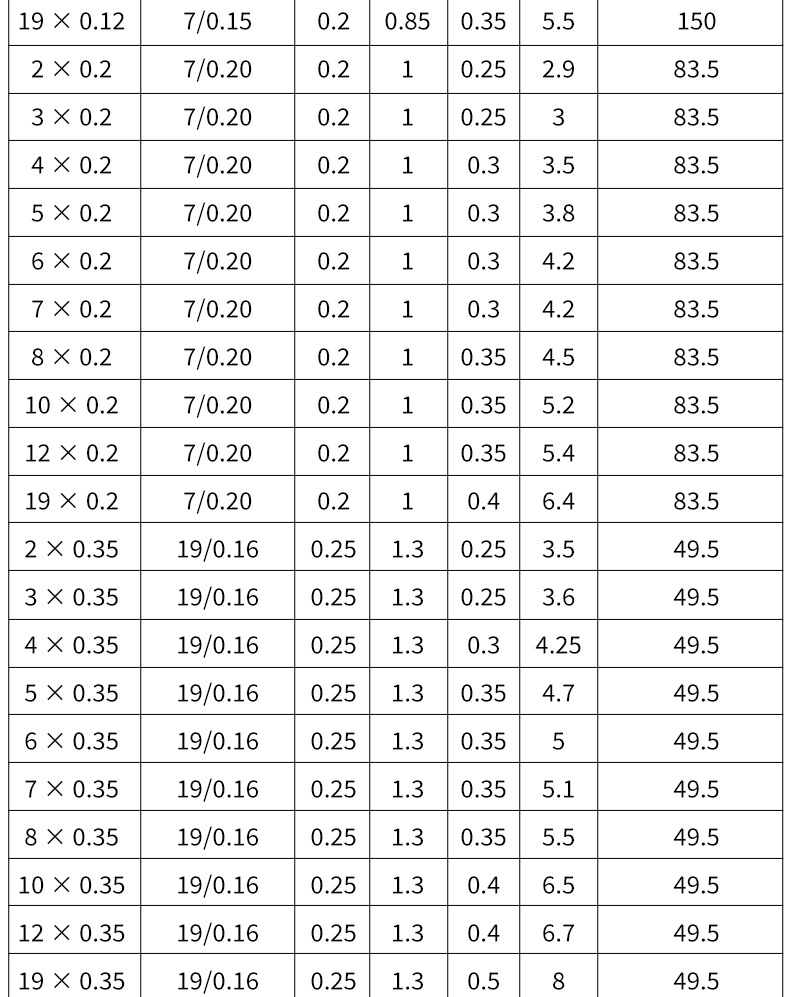 AFPF/KFFP多芯铁氟龙屏蔽高温电缆屏蔽信号线氟塑料屏蔽电源线-阿里巴巴