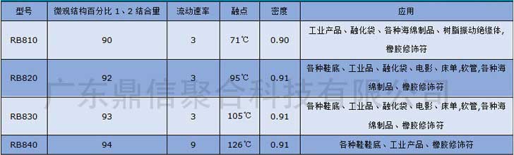 日本JSR RB830 鞋底改性亚光雾面剂 高弹力透明 热塑性弹性体-阿里巴巴