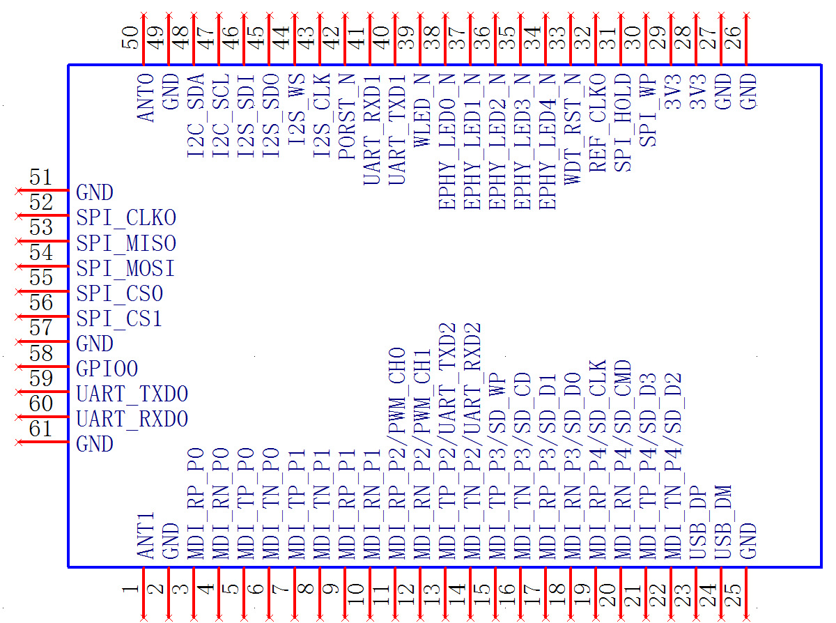 MT7688 MT7628无线wifi模块核心板 串口透传图传 4G路由网关模组-阿里巴巴