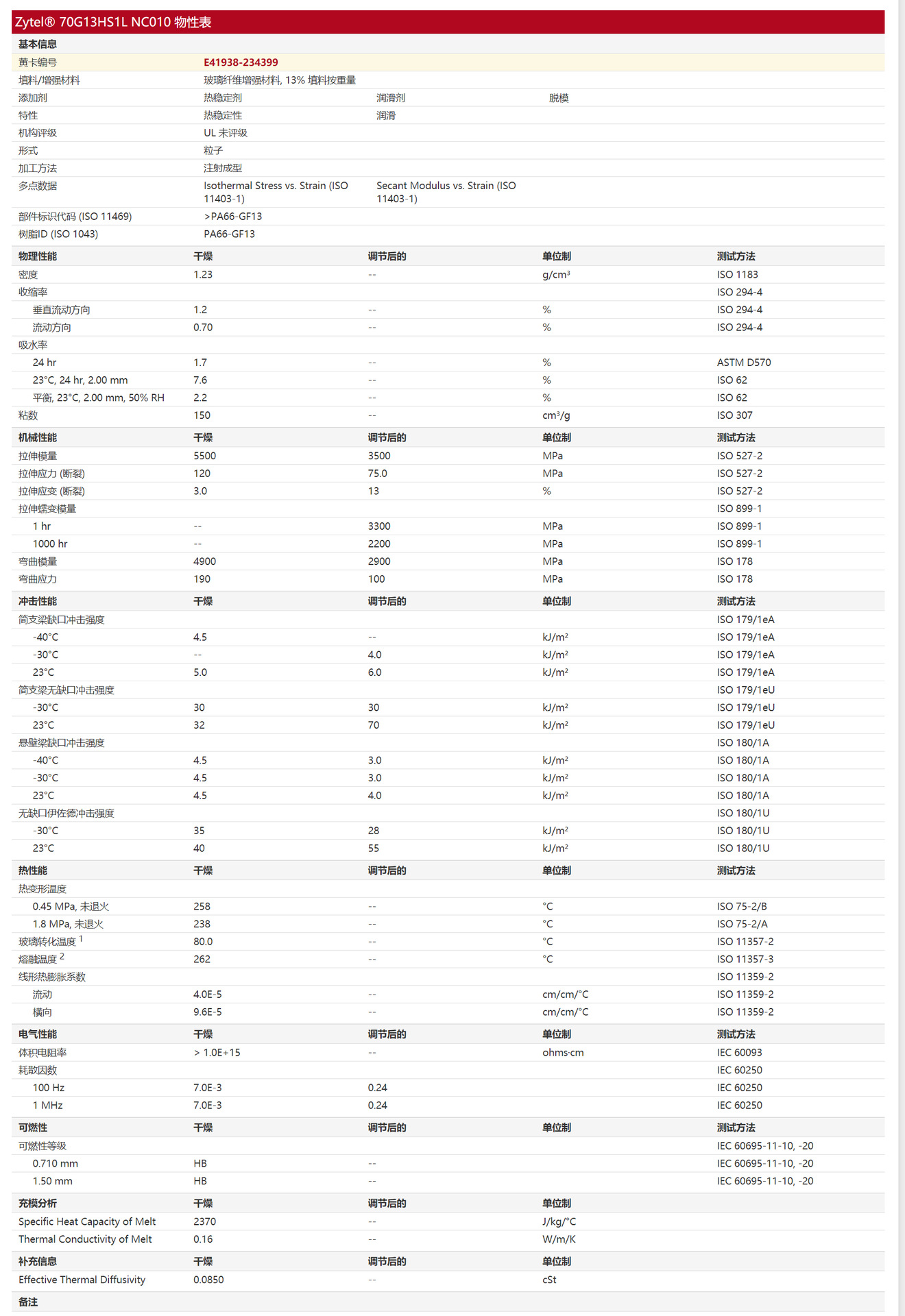 PA66美国杜邦70G30L 70G30HSL 70G30HSLR 玻纤增强聚酰 食品接触-阿里巴巴