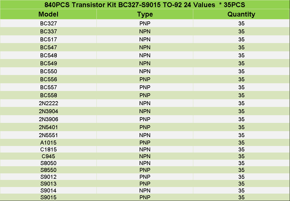 840PCS常用NPN三极管包PNP小功率TO-92晶体管8050 C945 8550 9014-阿里巴巴