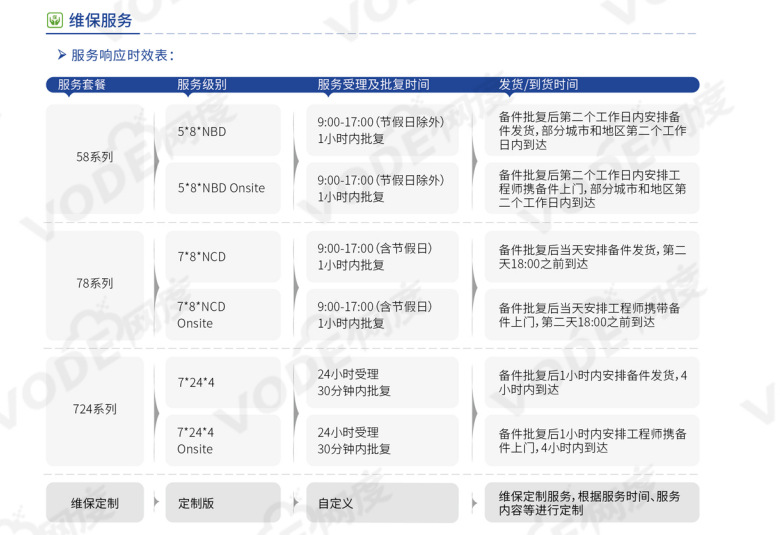 Cisco UCS-C460-M4 UCSB-B420-M3 思科全系列服务器维保续保服务-阿里巴巴