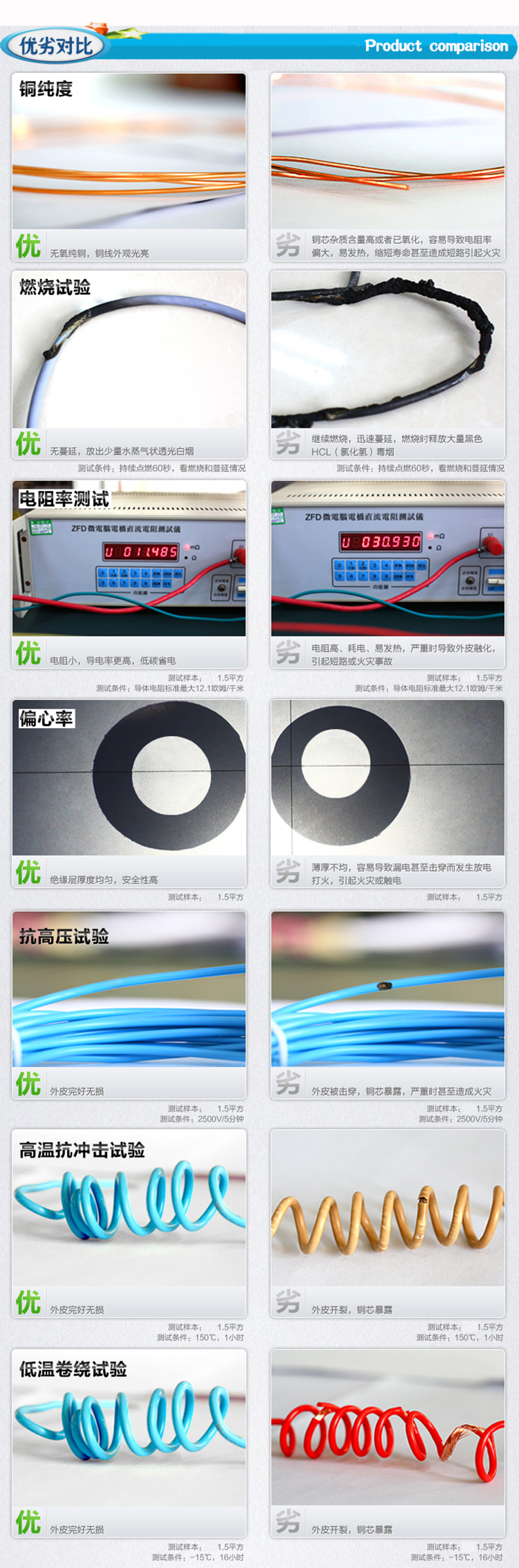 ZN-RVVP 2芯*0.75/1/1.5/2.5 国标阻燃耐火屏蔽铜芯软护套电线-阿里巴巴