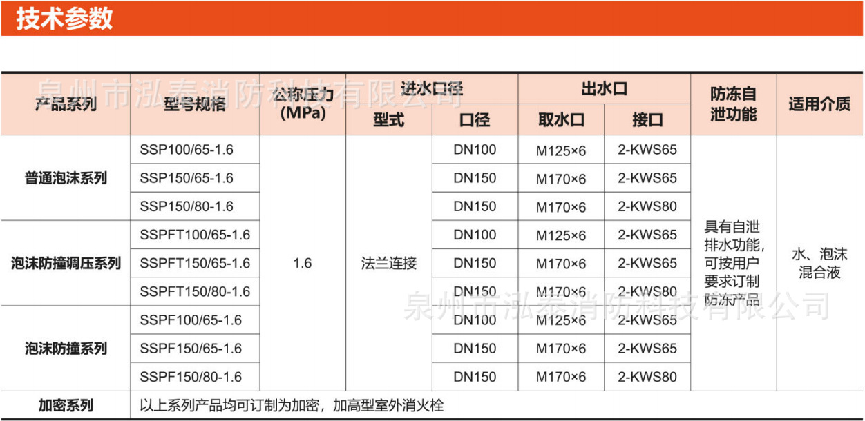 消防栓 SSP100/65-1.6泡沫地上消火栓 SSFP100/65-1.6防撞泡沫栓-阿里巴巴